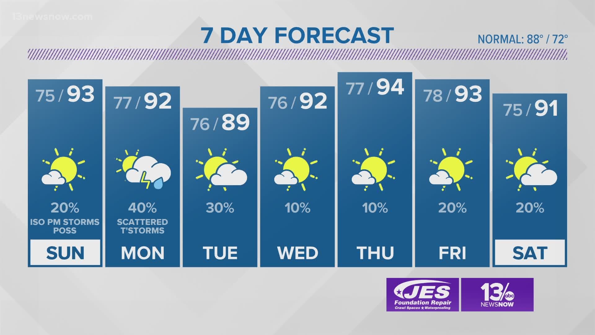 FORECAST: Hot & Humid Weekend Ahead | 13newsnow.com