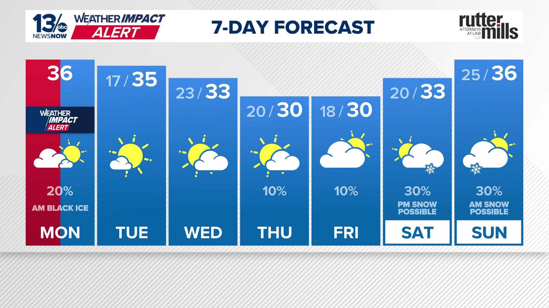 FORECAST: Black ice possible inland Monday morning, sunny and cold ...