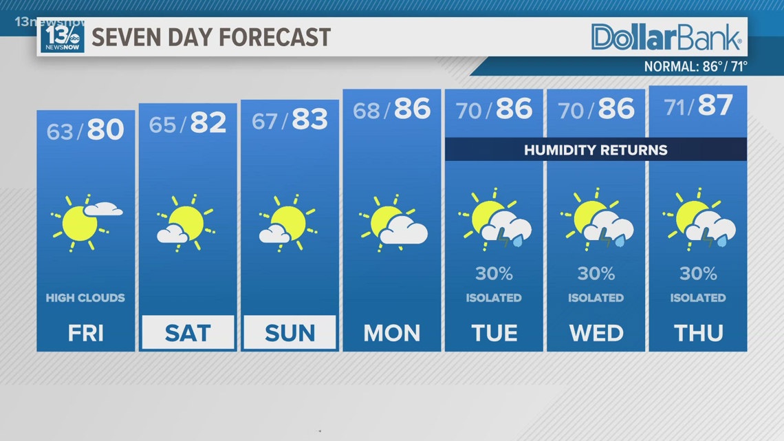 Why do hurricanes rotate counterclockwise and move from east to west ...