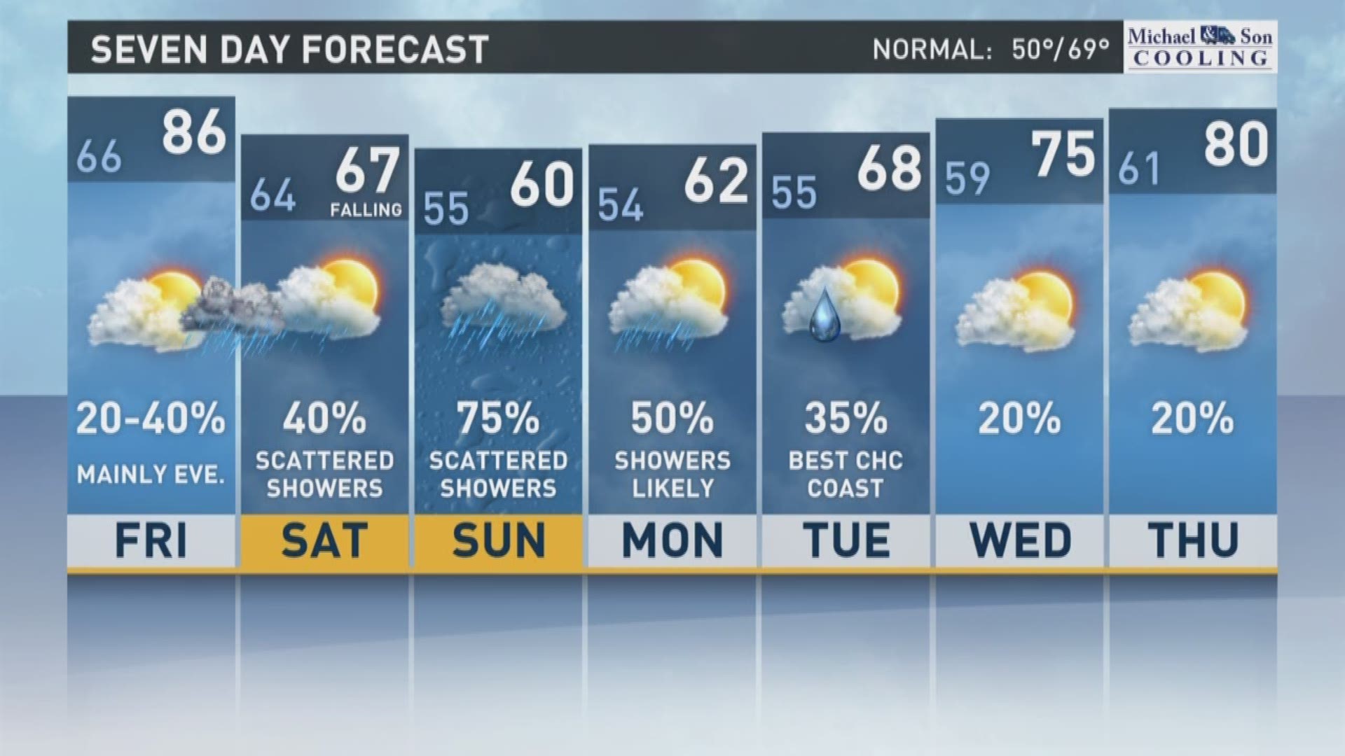 Weather at 11, April 20 | 13newsnow.com