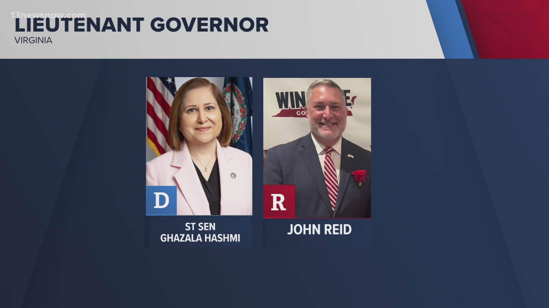 Voting in Virginia Beach: Candidates, ballot and where to vote ...