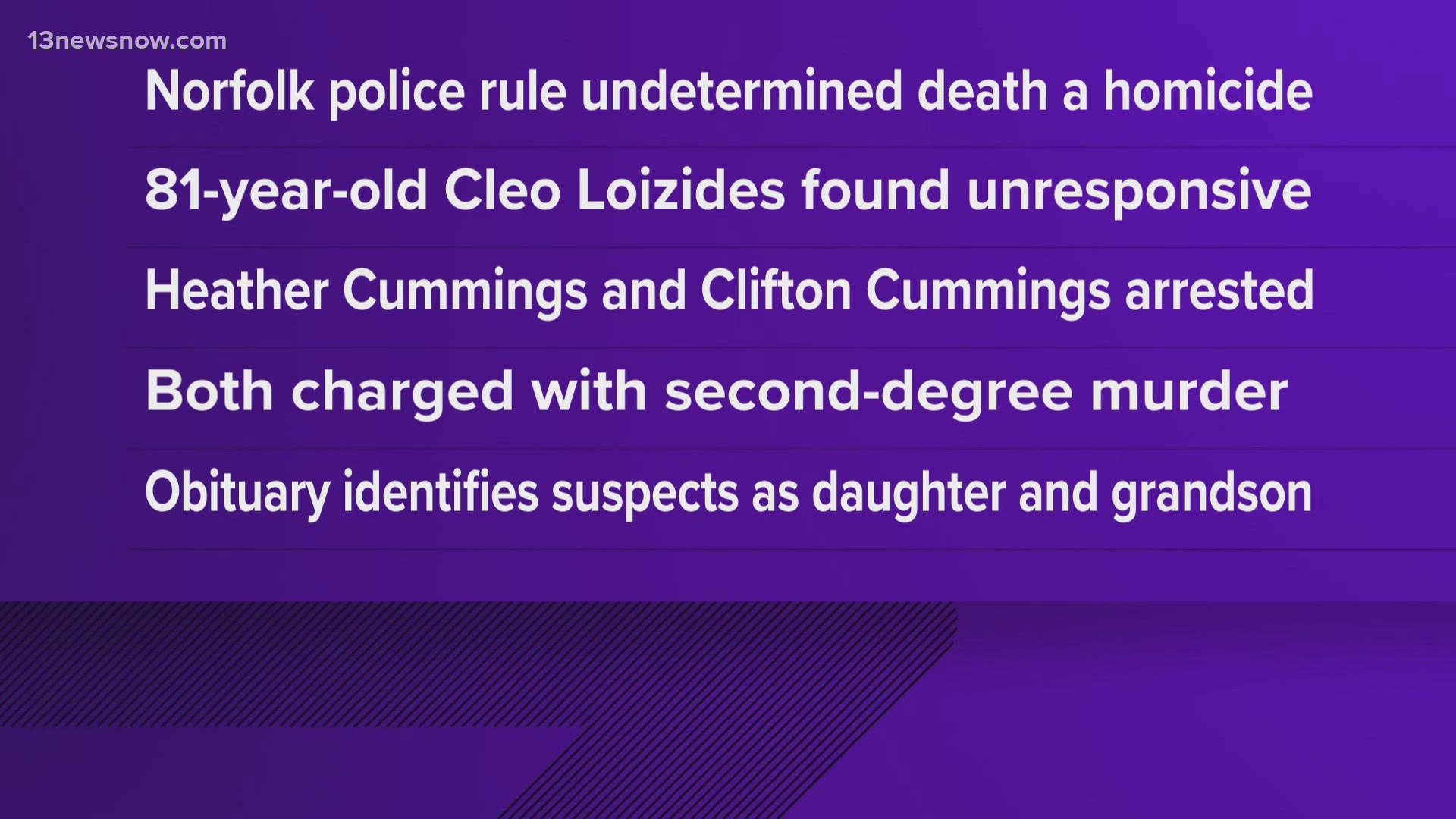 Undetermined Commonwealth Senior Living death ruled a homicide ...