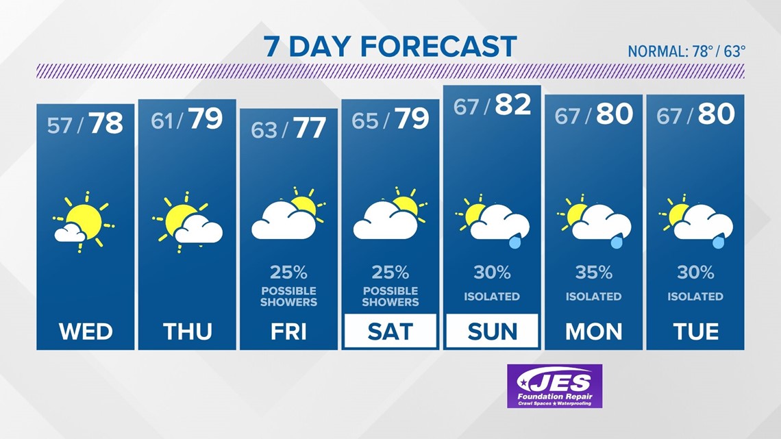 FORECAST: A Cool & Crisp Start to Fall! | 13newsnow.com