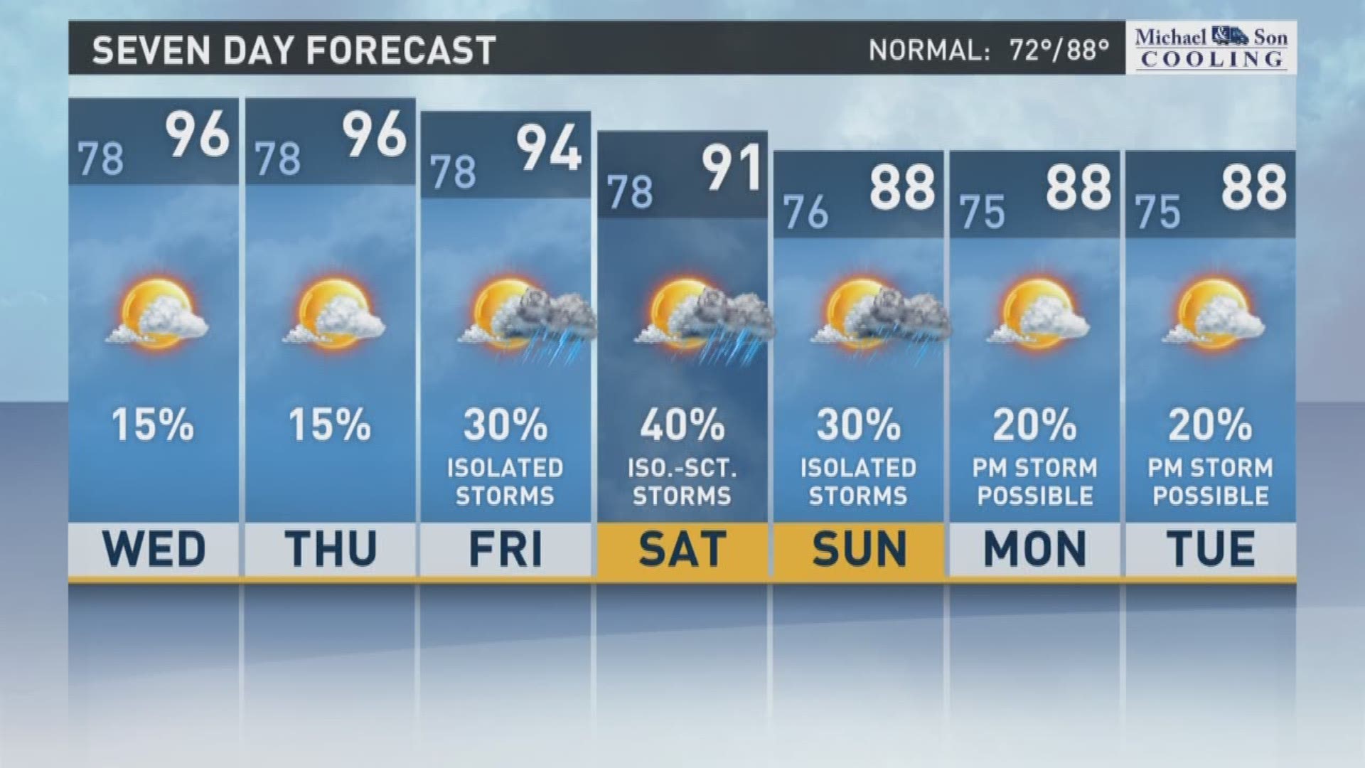 Weather at 4, July 11 | 13newsnow.com