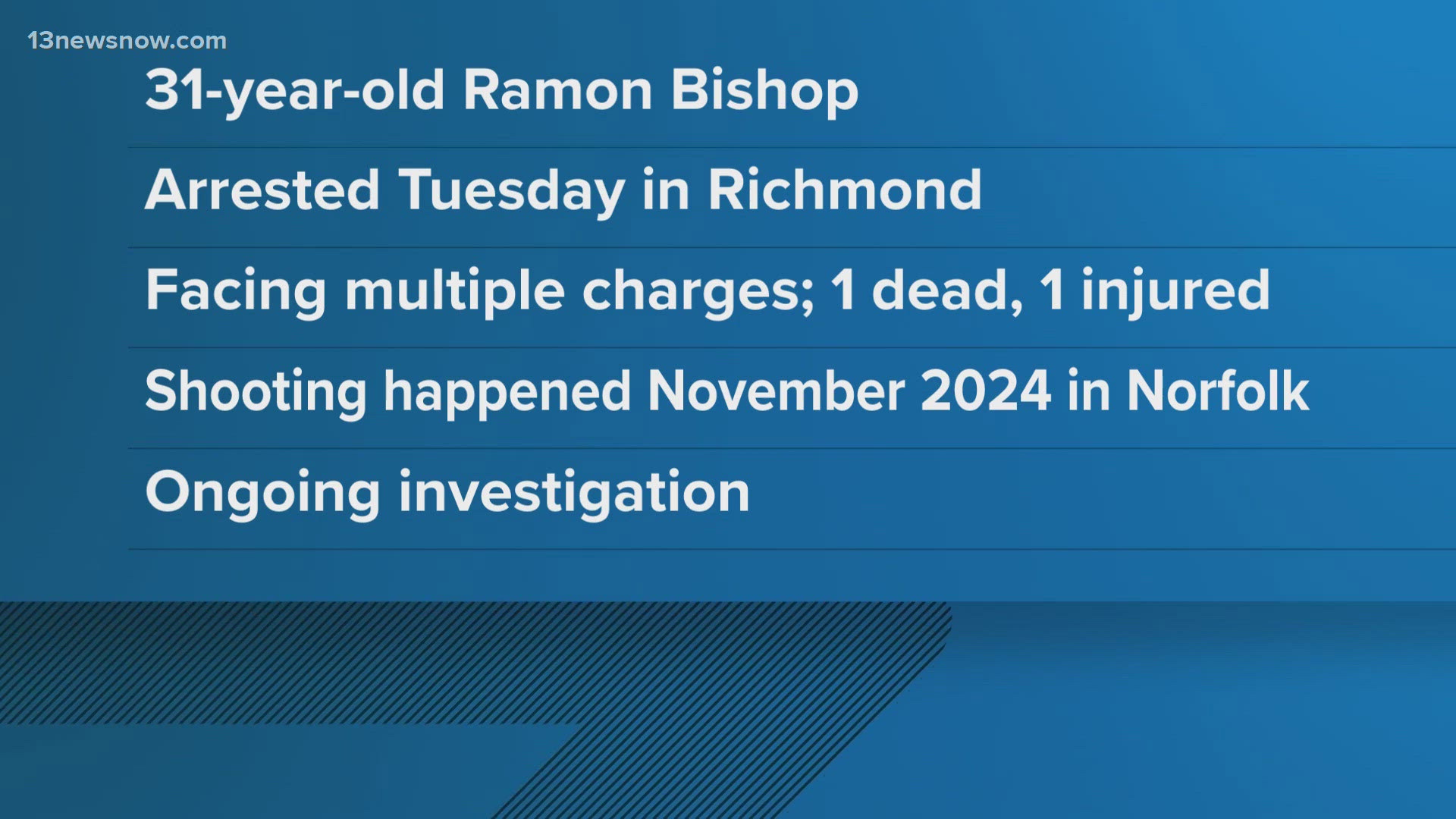 Norfolk murder suspect arrested in Richmond | 13newsnow.com