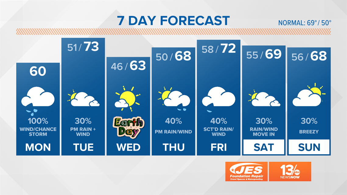 FORECAST: Wet day ahead! | 13newsnow.com