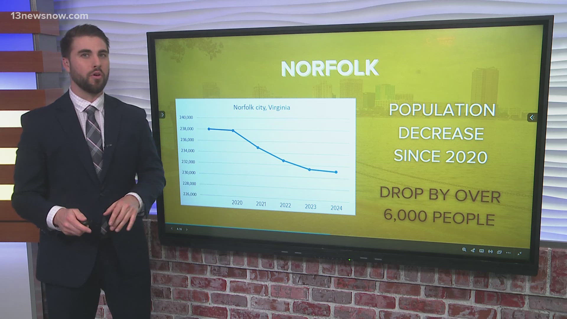 Suffolk Mayor Mike Duman holds razor-thin lead for reelection ...