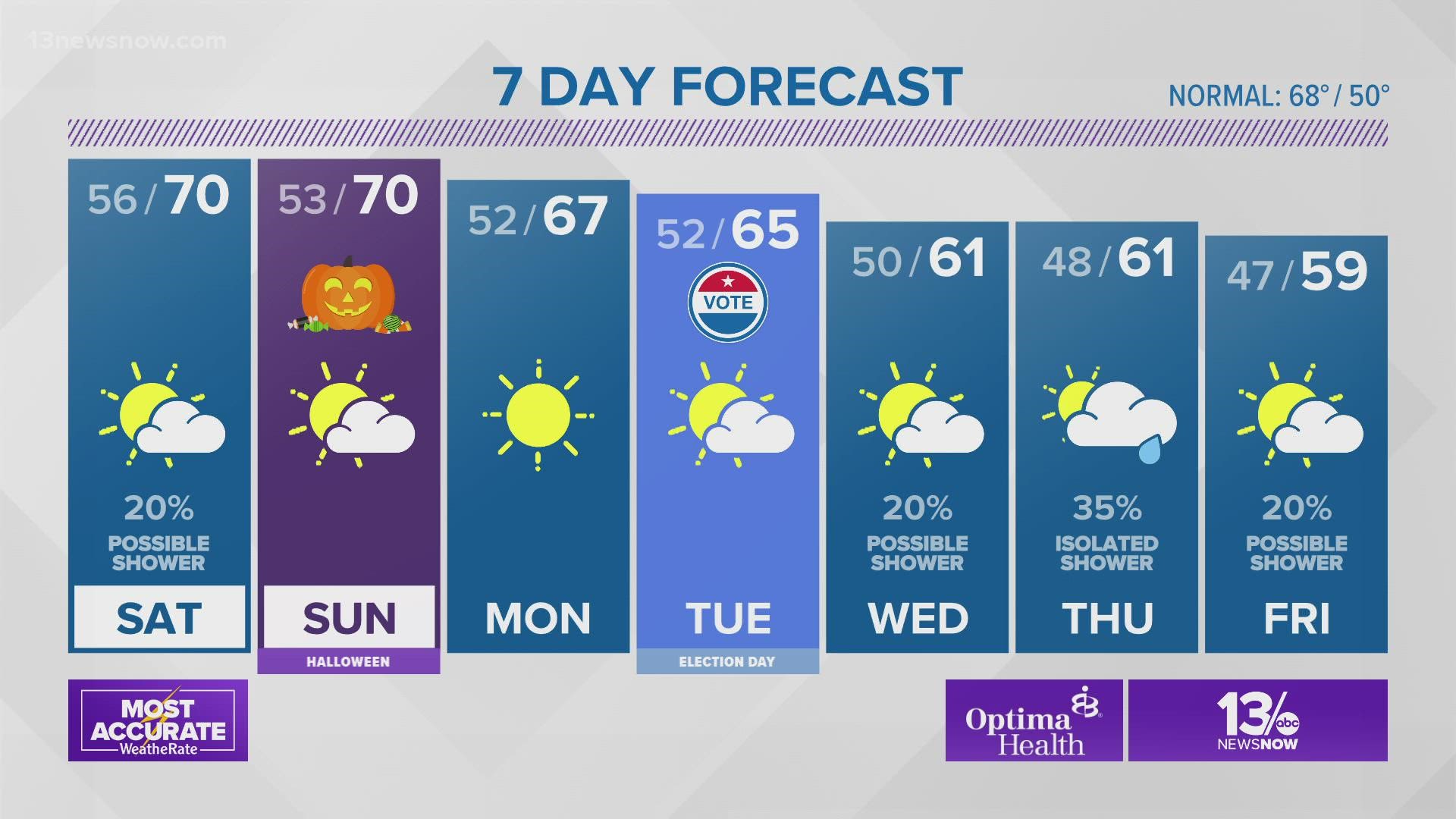 Weather Forecast: 13News Now at 5, Oct. 29, 2021 | 13newsnow.com