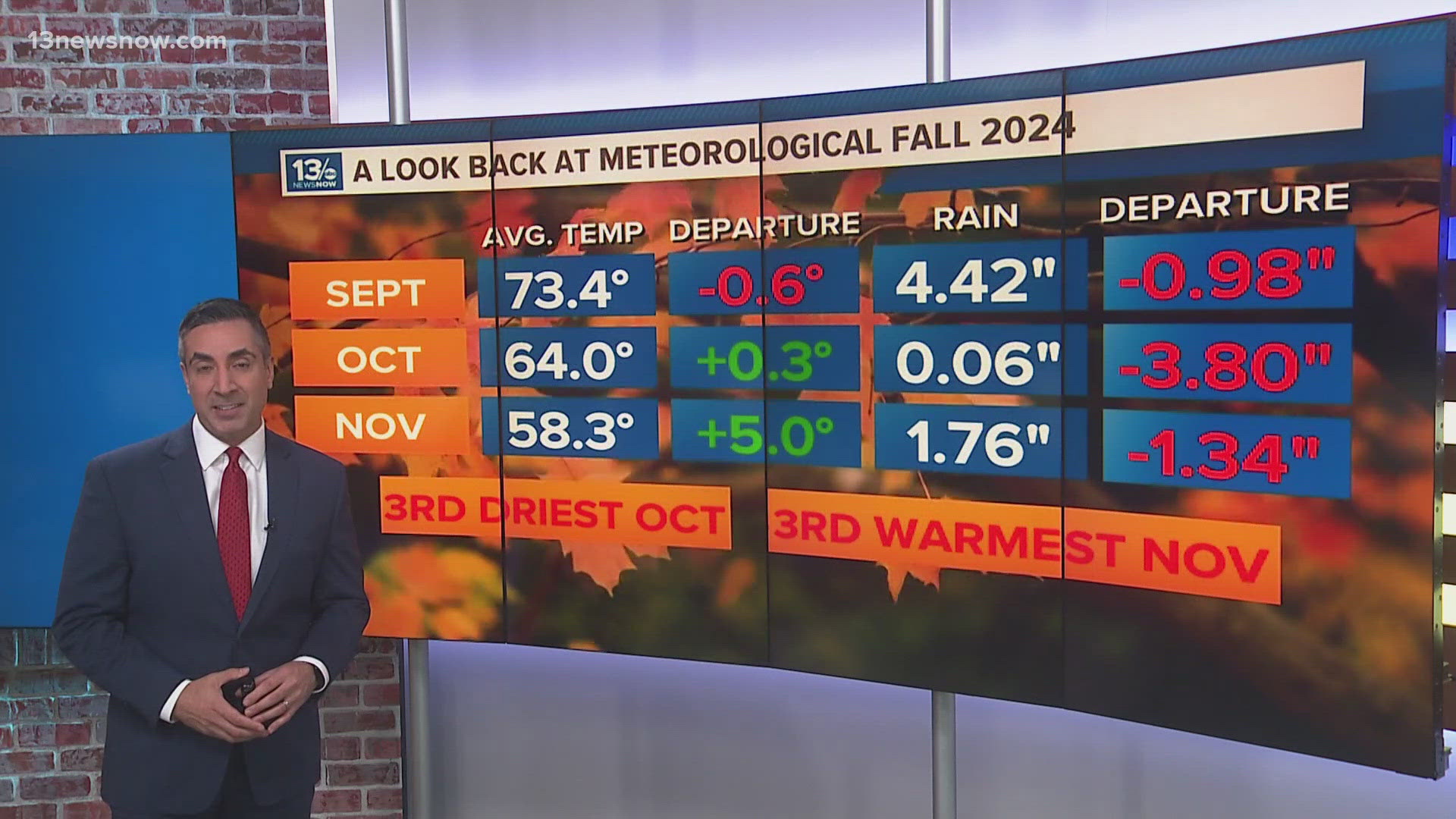 Why do hurricanes rotate counterclockwise and move from east to west ...