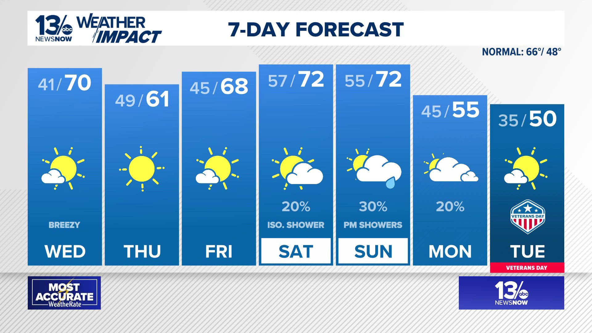 Virginia taxpayers can check rebate eligibility now | 13newsnow.com