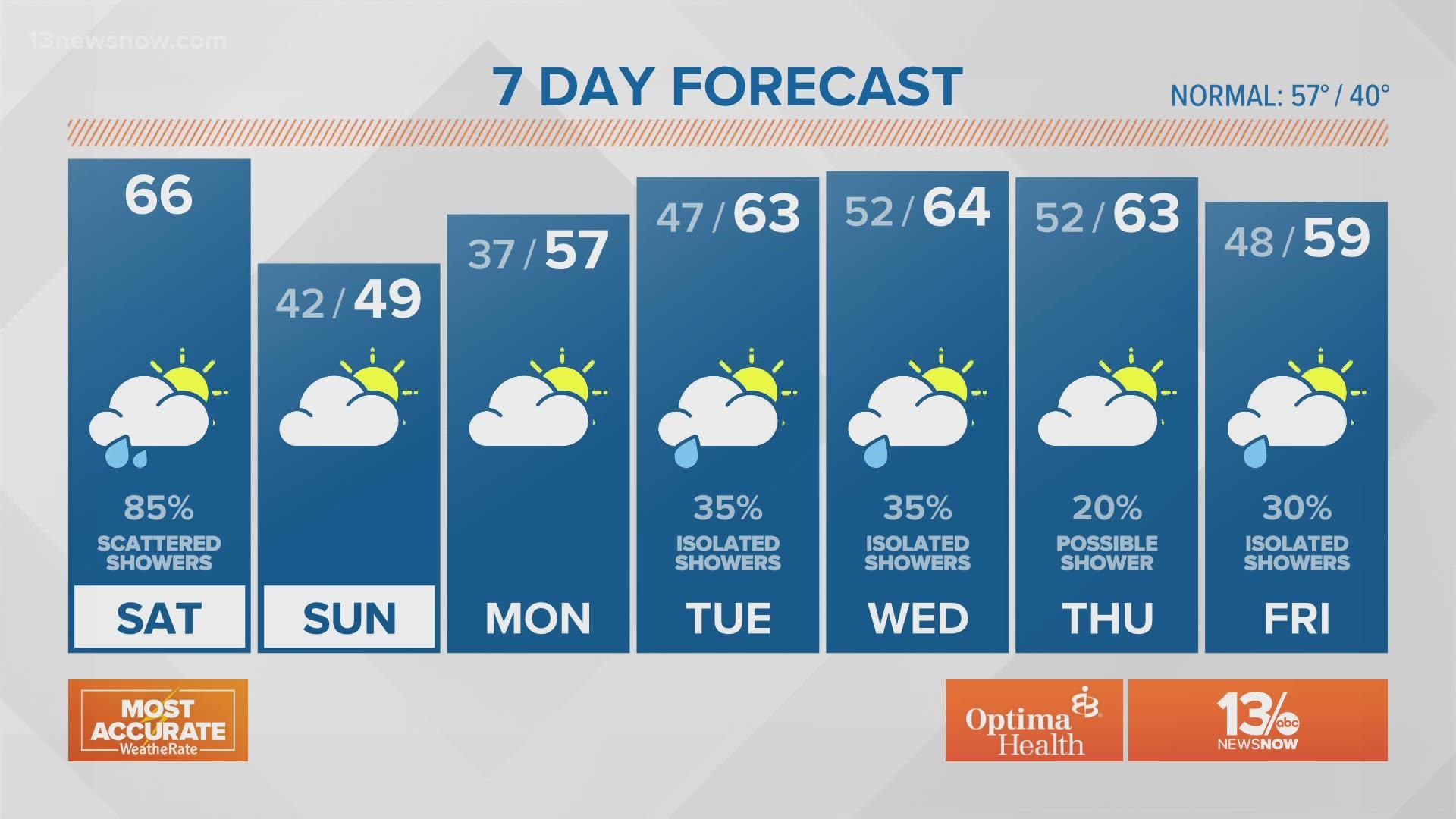 Forecast: wet start to the day | 13newsnow.com