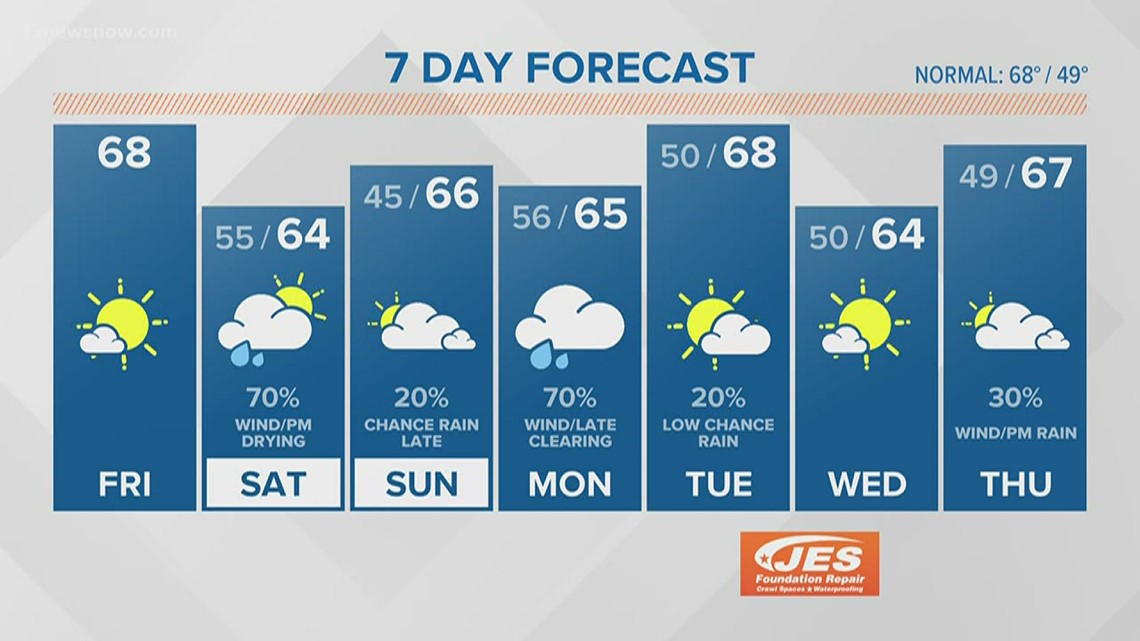 FORECAST: Beautiful End To Week | 13newsnow.com