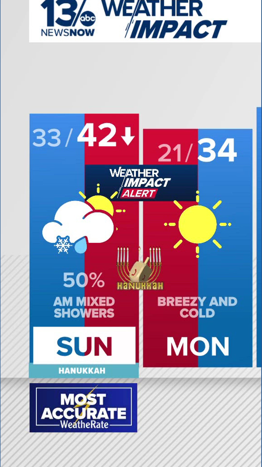 Falling iguanas during cold snaps: a chilling survival mechanism ...