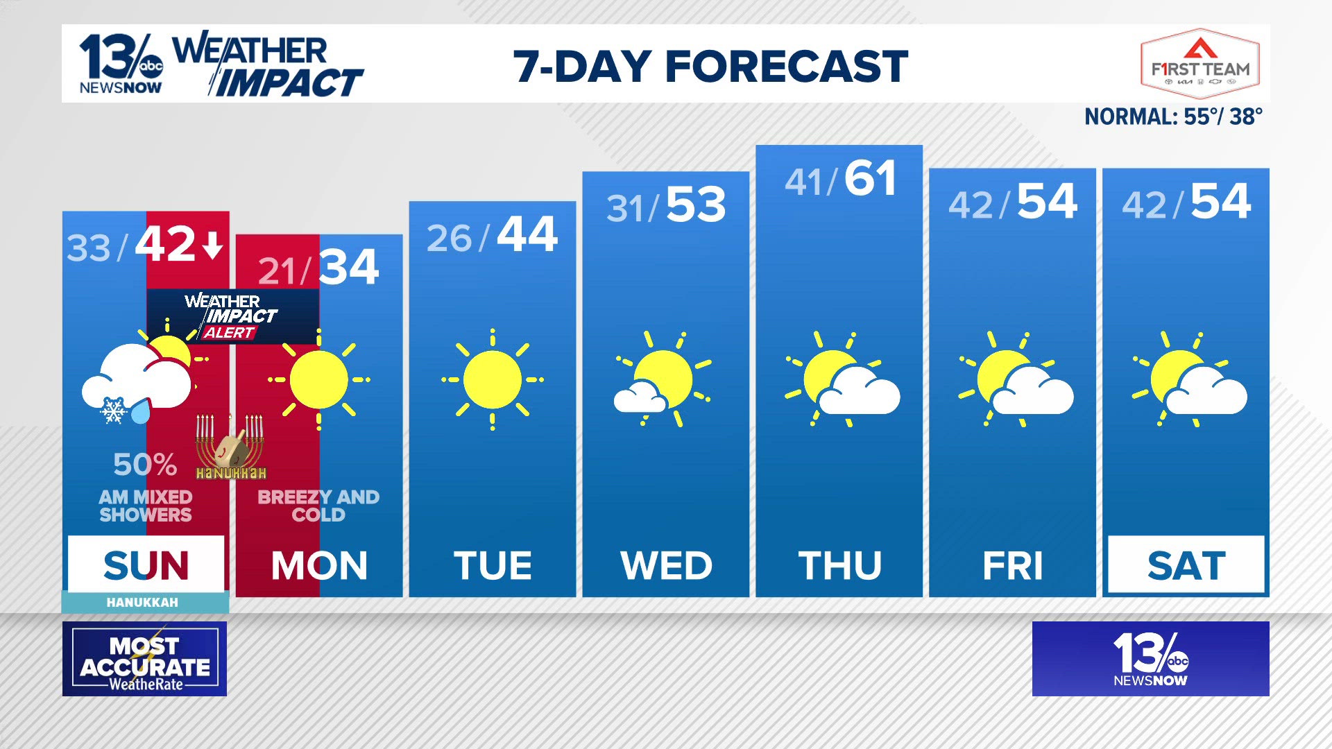 Falling iguanas during cold snaps: a chilling survival mechanism ...