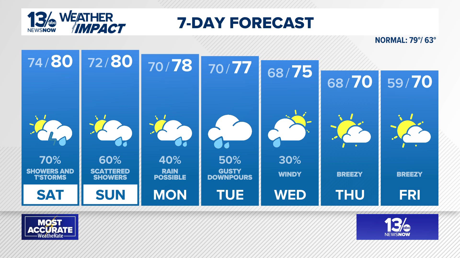 What time do polls close in Virginia? | 13newsnow.com