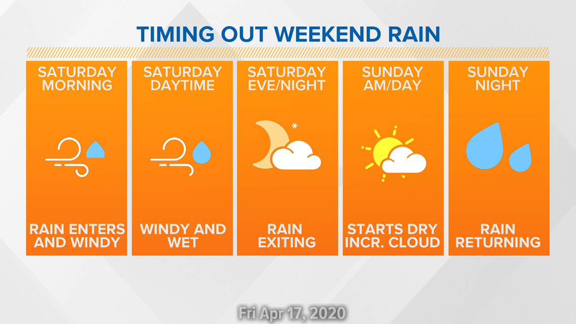 FORECAST: Beautiful End To Week | 13newsnow.com