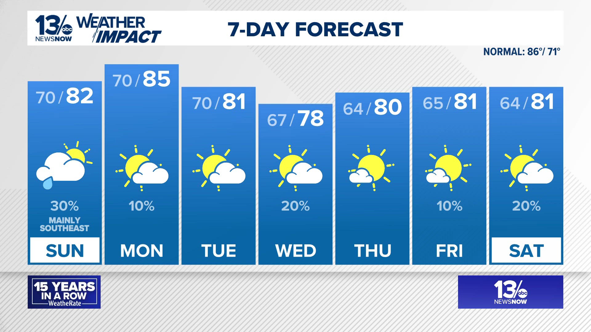 Dead whale off Virginia coast had vessel strike injuries: NOAA ...
