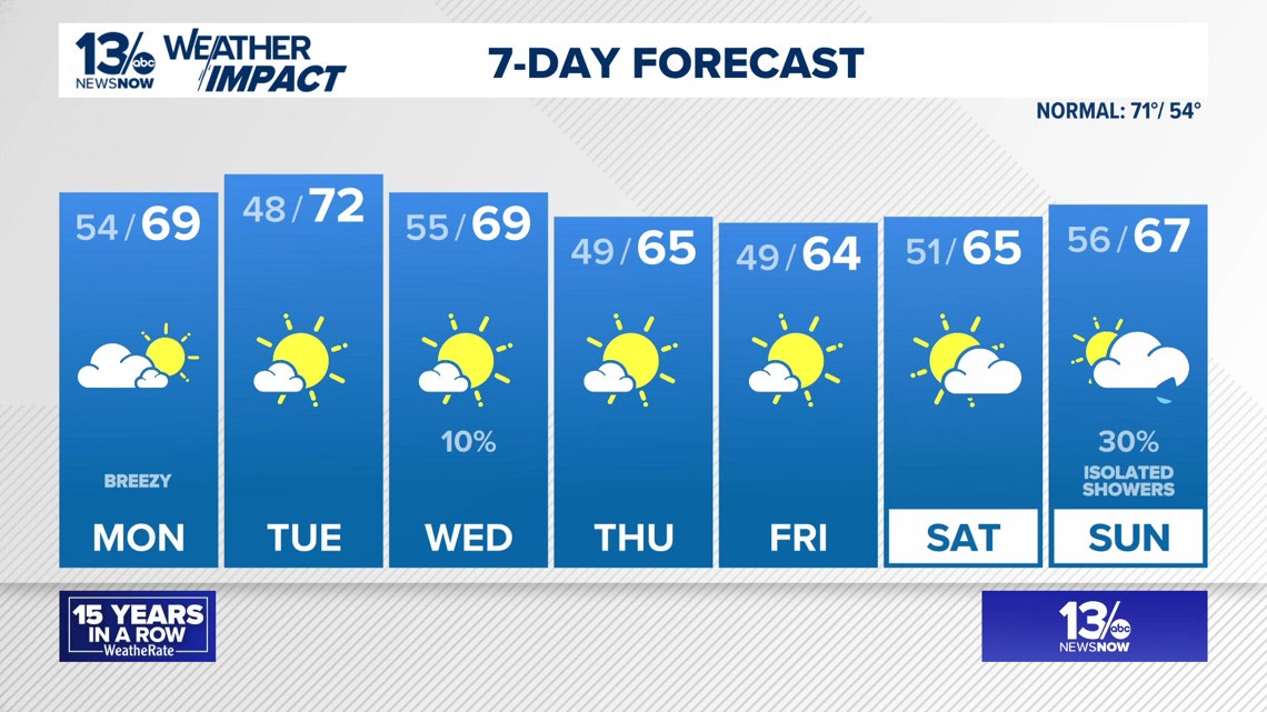 Texas man catches record-breaking 884-pound Bluefin Tuna | 13newsnow.com