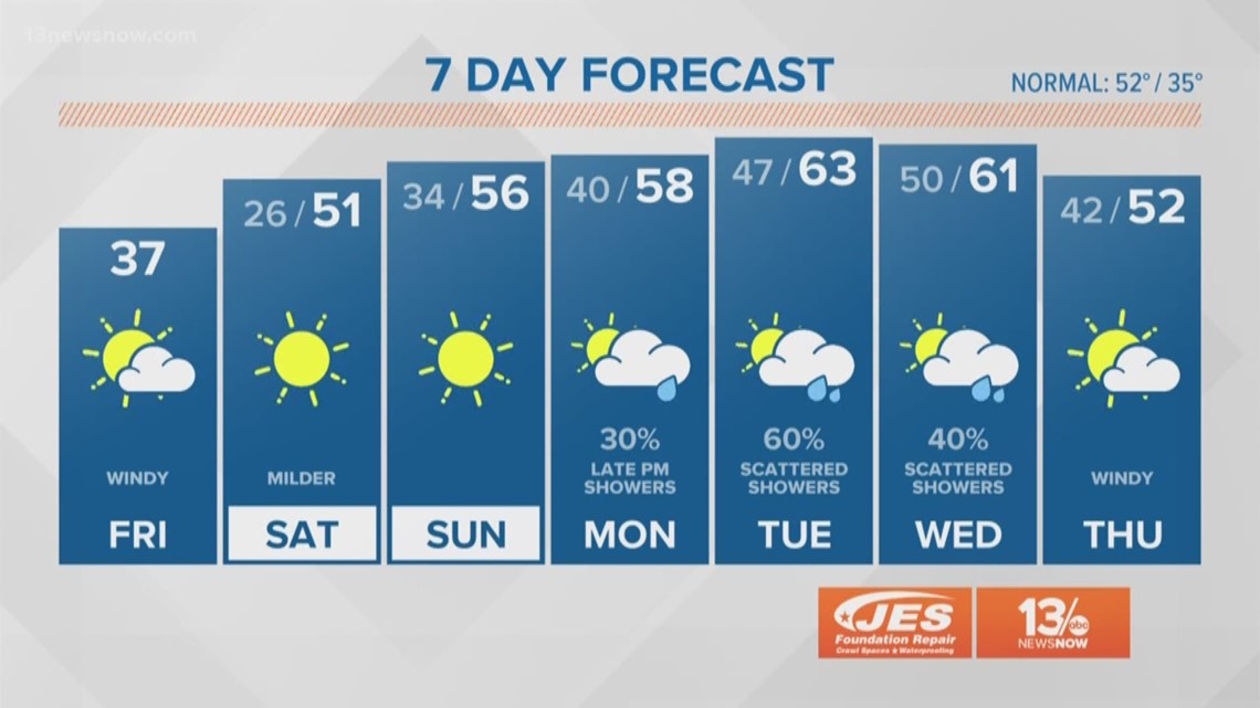 FORECAST: Snow winding down in Virginia, North Carolina; be cautious of ...