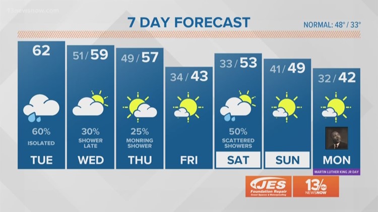 Norfolk Weather | Norfolk, Virginia | 13NEWSNOW.com | 13newsnow.com