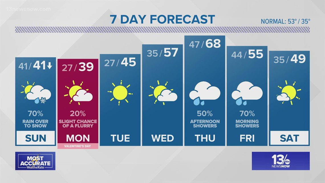 13NewsNow Weather at 11p.m. - Feb. 12, 2022 | 13newsnow.com