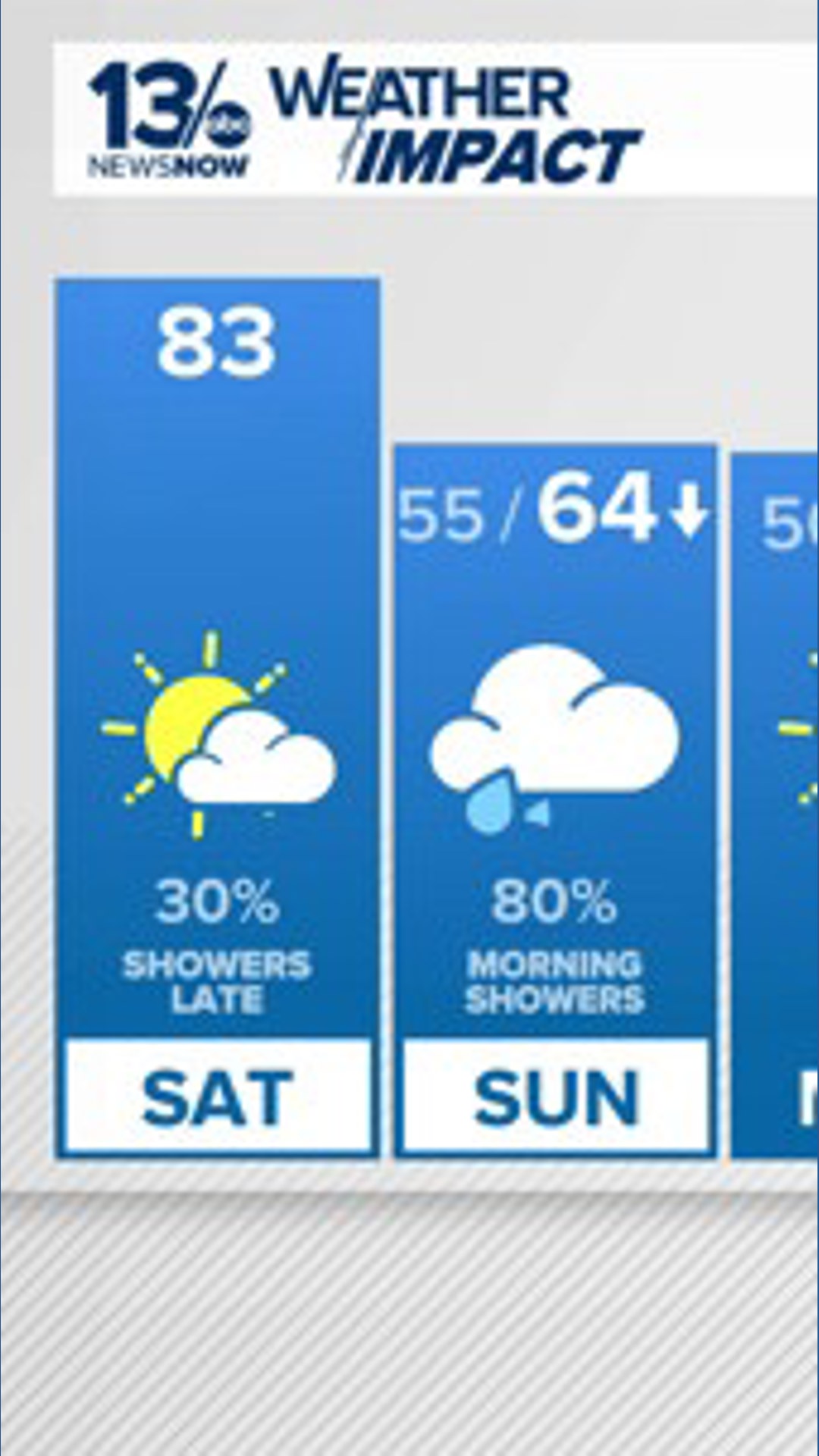 Much needed rain more likely over the coming days for Hampton Roads ...