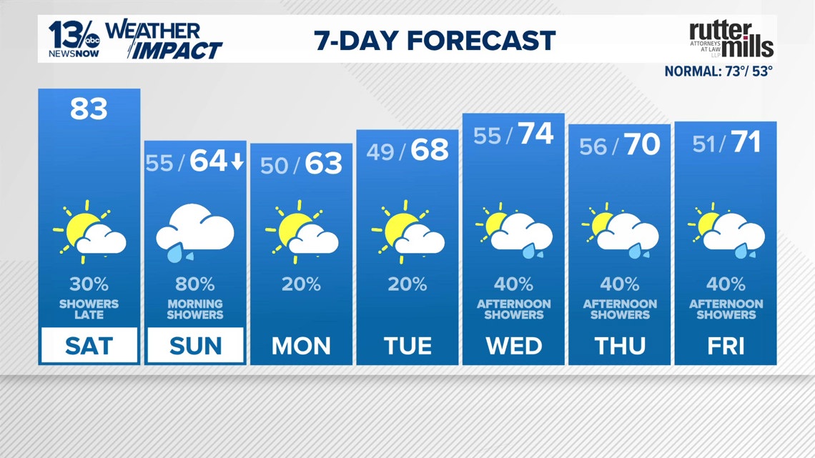 Much needed rain more likely over the coming days for Hampton Roads ...