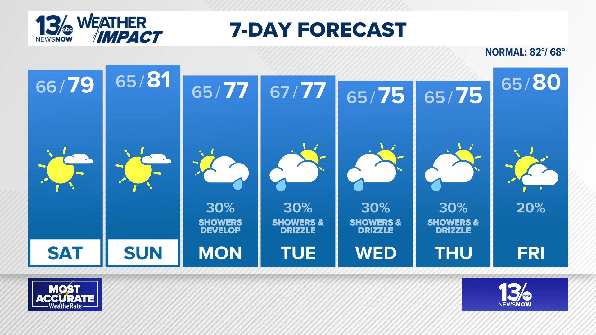 What criteria define the risk categories for potential severe storms ...