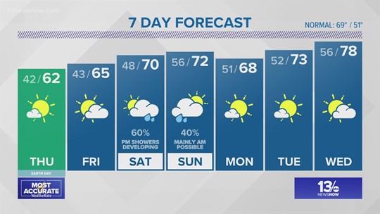 Norfolk's Leading Local News: Weather, Traffic, Sports and more ...