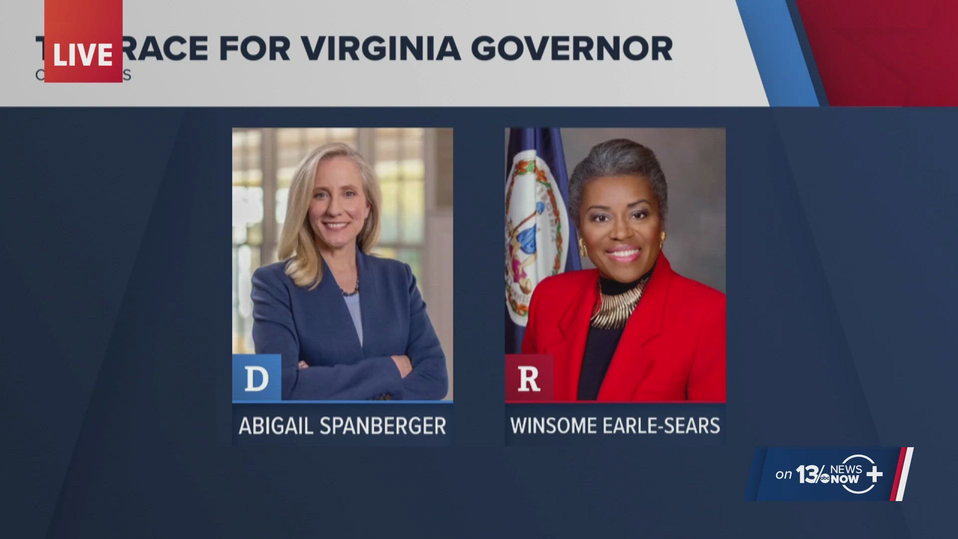 Poll shows numbers tightening in Virginia governor's race | 13newsnow.com