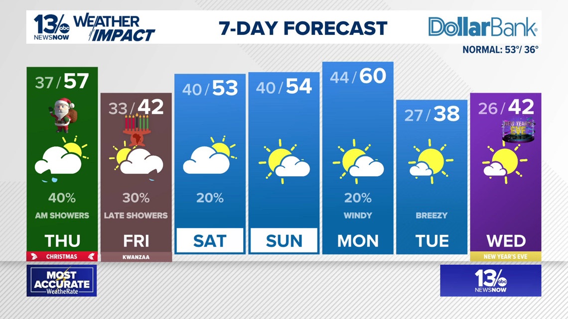 NWS Alert explainer | Wind Advisory vs High Wind Warning | 13newsnow.com