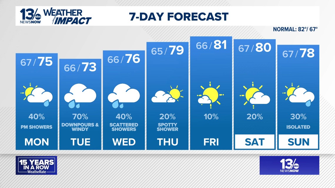 Why do hurricanes rotate counterclockwise and move from east to west ...