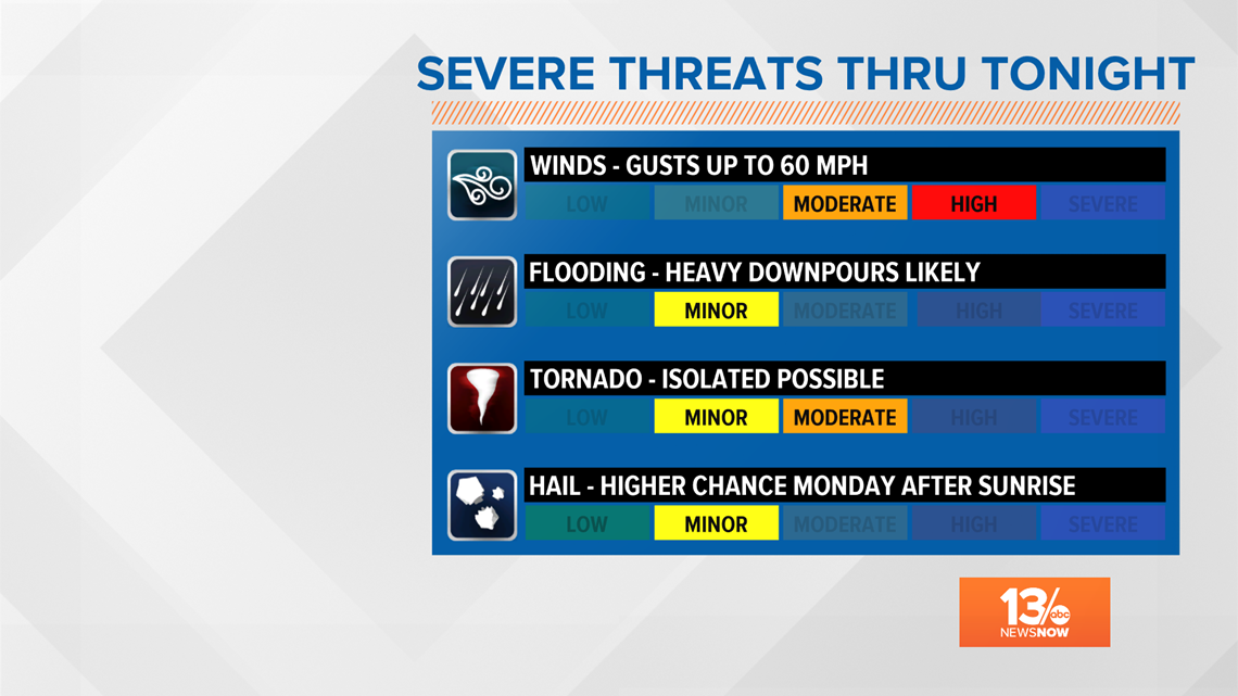 FORECAST: STORM MODE Alert for Today! | 13newsnow.com
