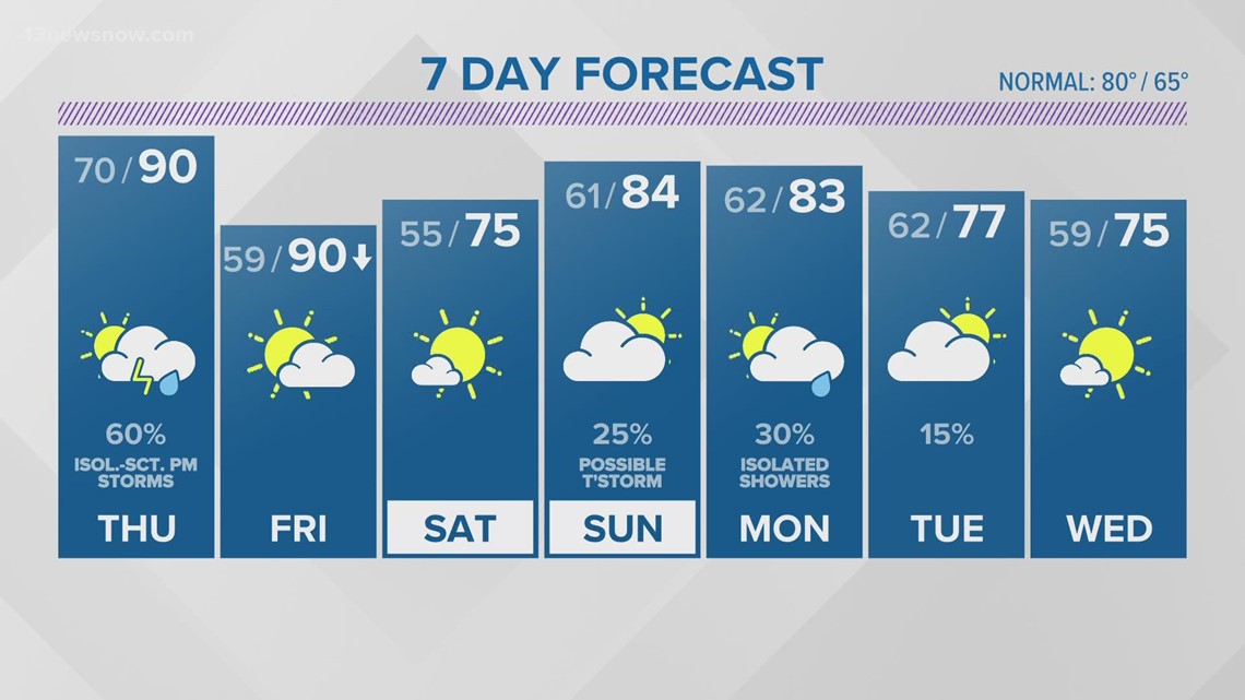 What's the difference between "mist" and "drizzle?" | 13newsnow.com
