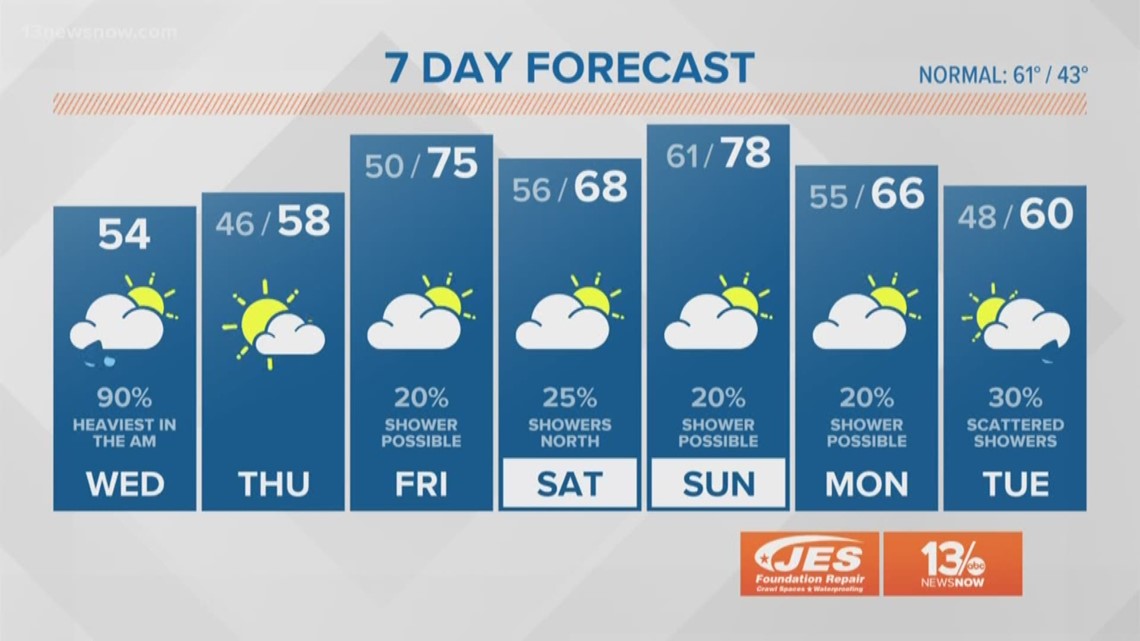 FORECAST: Wet and windy Wednesday | 13newsnow.com