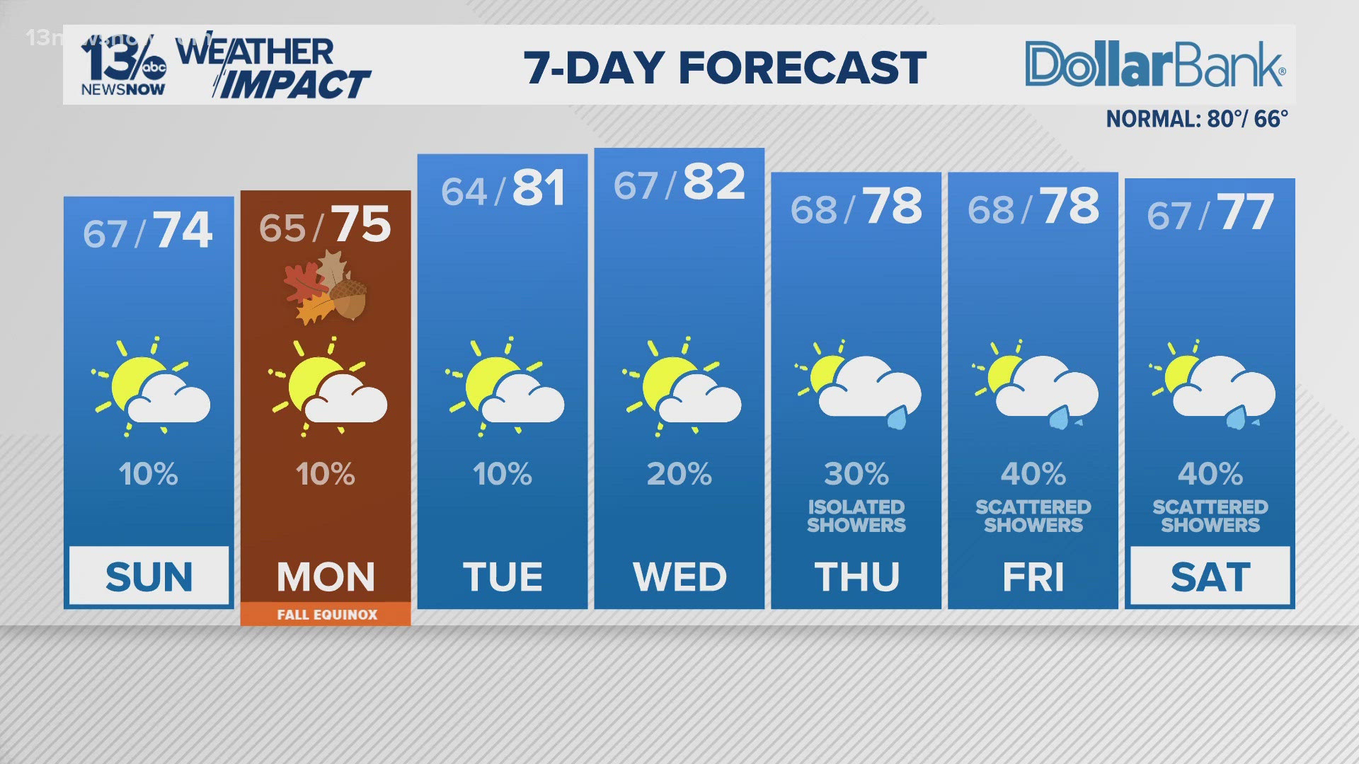 What time do polls close in Virginia? | 13newsnow.com