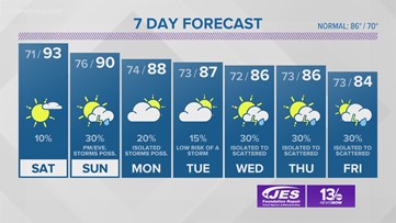 FORECAST: Heat & Humidity Return This Weekend | 13newsnow.com