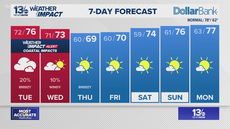 Interactive Weather Radar | Norfolk, Virginia | 13newsnow.com