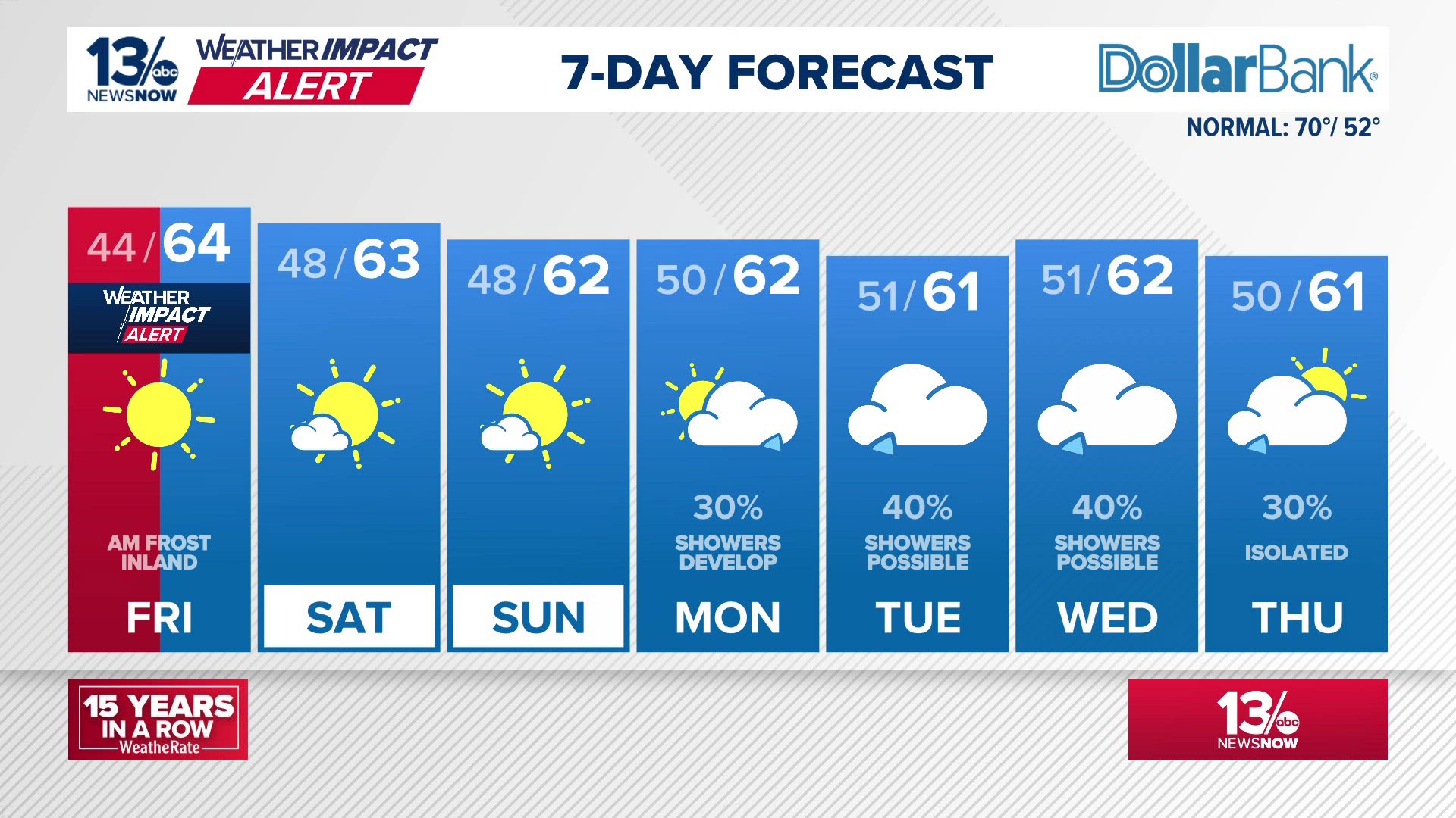 NNPS updates school bus routes, increase walking distances | 13newsnow.com
