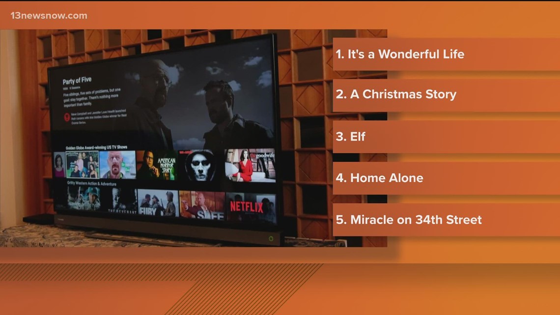 Here are the top 5 Christmas movies, according to a new survey ...