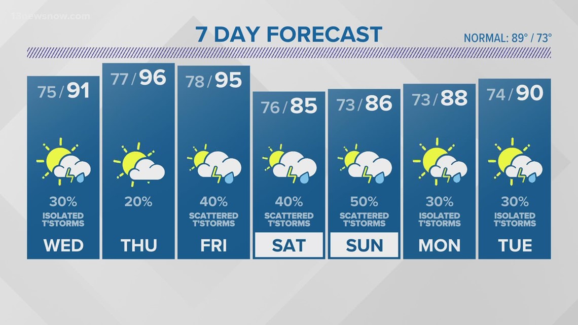 Advertise With 13 News Now WVEC | Norfolk, Virginia | 13newsnow.com