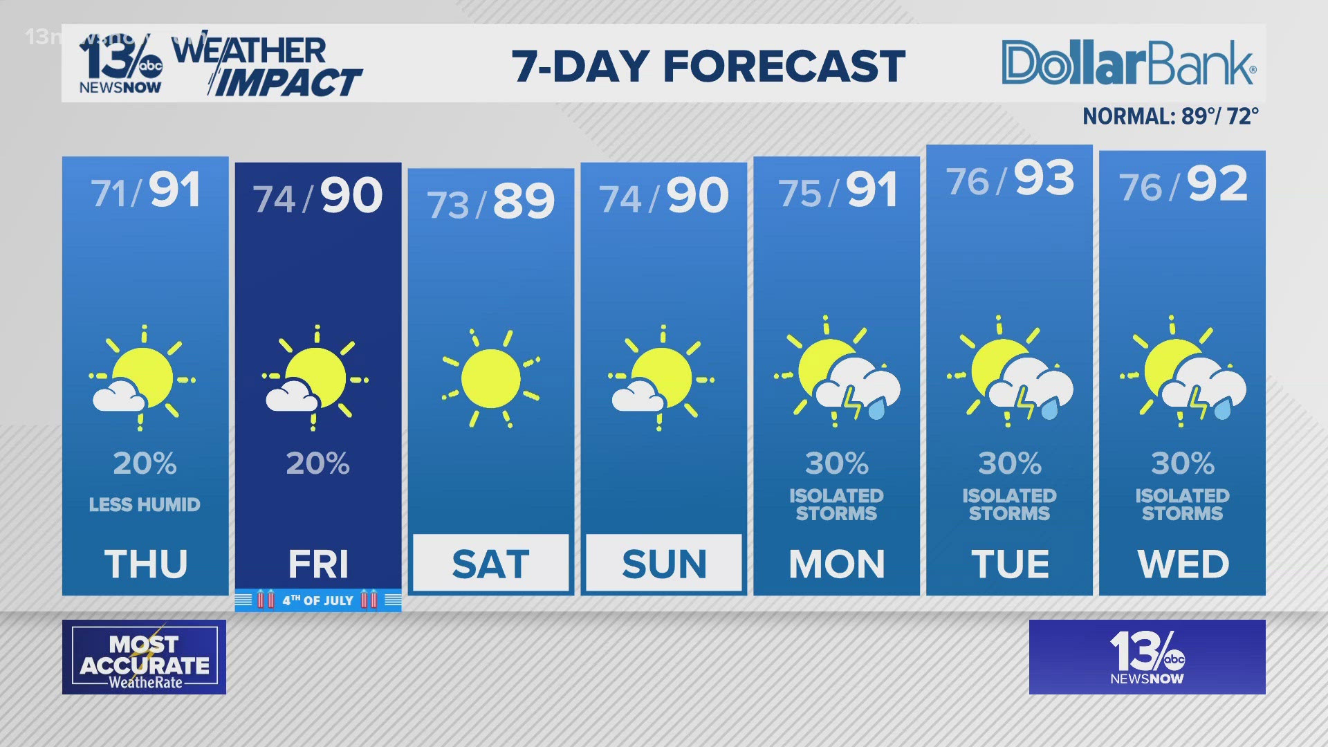 From the 757 to the 948 | Virginia commission announces new area code ...