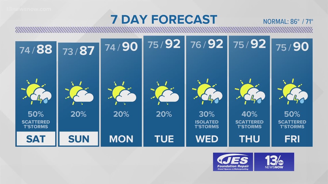 FORECAST: STORM MODE ALERT DAY for possible flash flooding | 13newsnow.com