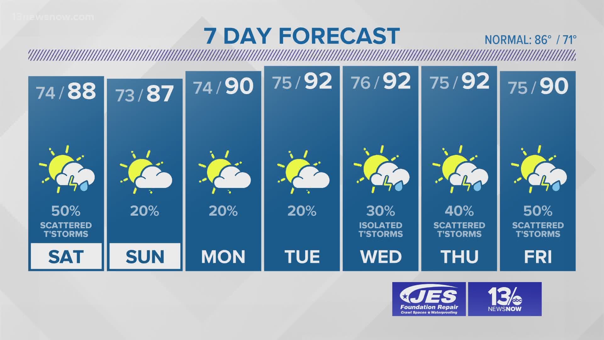FORECAST: STORM MODE ALERT DAY for possible flash flooding | 13newsnow.com