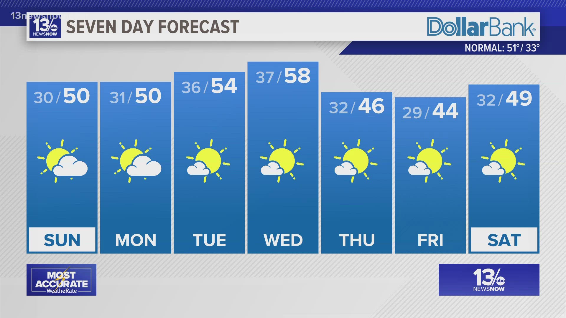 Meet the 13News Now Team | 13newsnow.com