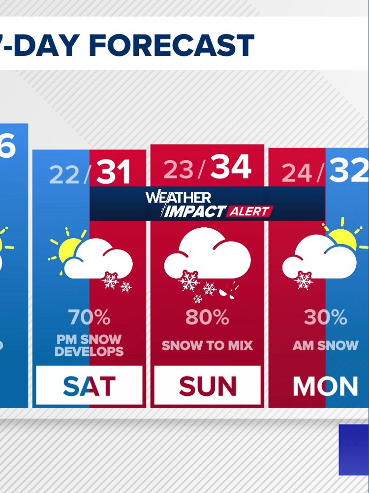 Interactive Weather Radar | Norfolk, Virginia | 13newsnow.com