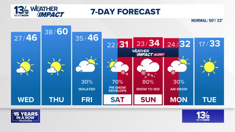 Interactive Weather Radar | Norfolk, Virginia | 13newsnow.com