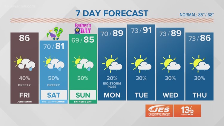 Norfolk Weather | Norfolk, Virginia | 13NEWSNOW.com | 13newsnow.com