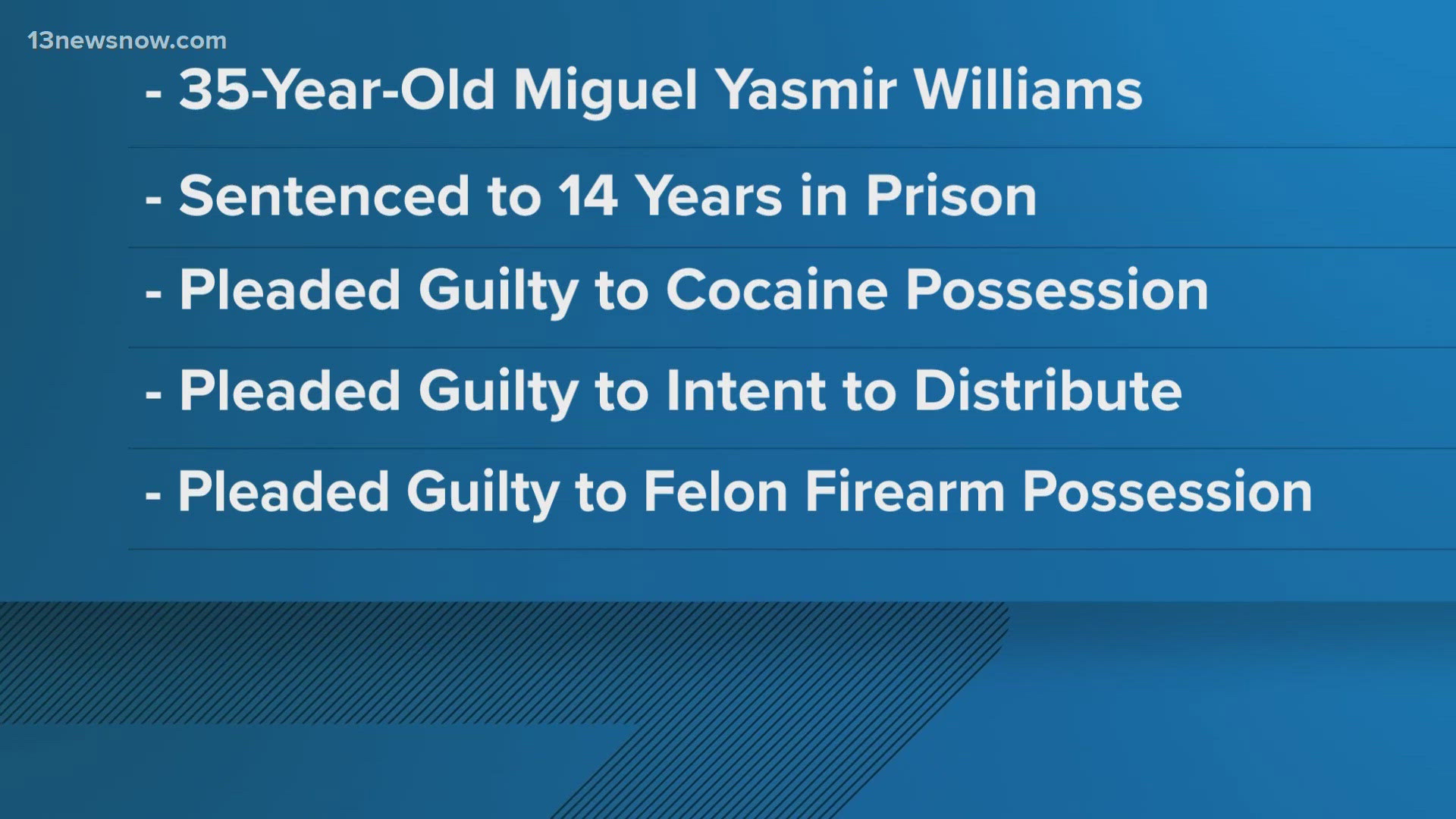 Elizabeth City man sentenced to 14 years for drugs, firearm | 13newsnow.com