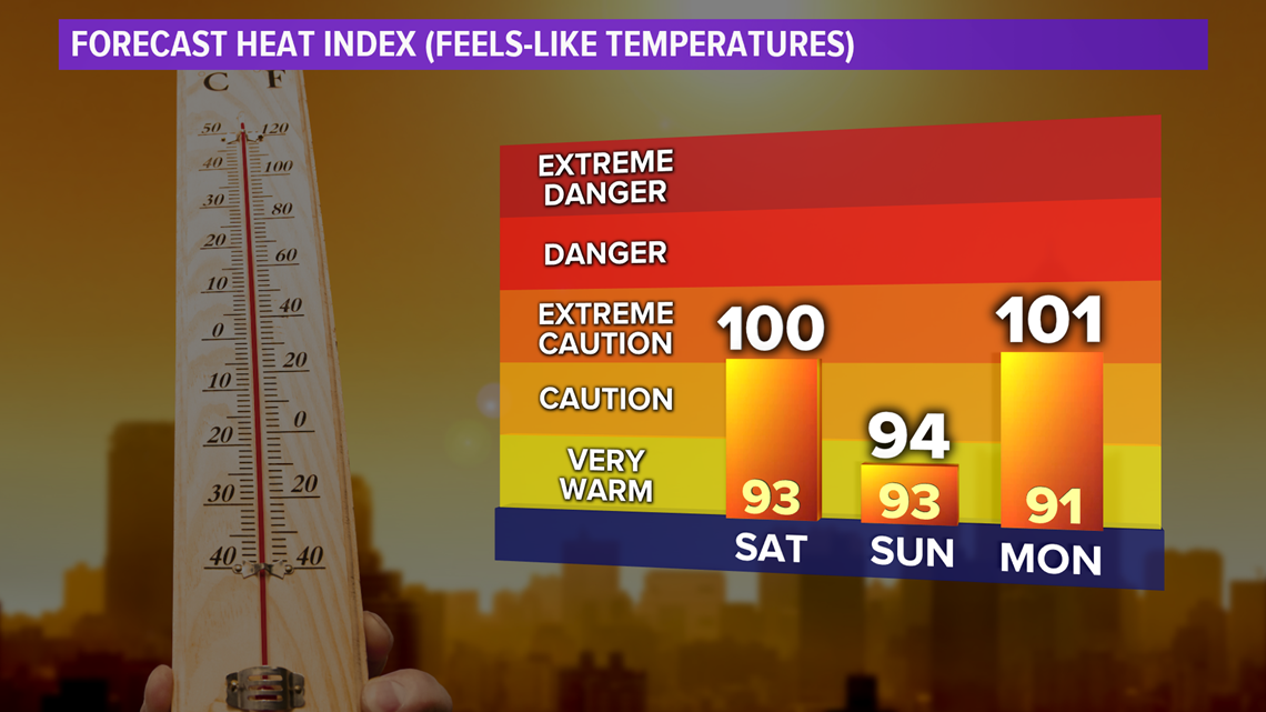 FORECAST: Hot & Humid Weekend Ahead | 13newsnow.com